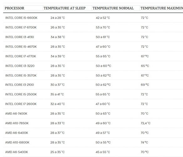 4 Best CPU Temp Monitor Tools for Windows Free [2025]