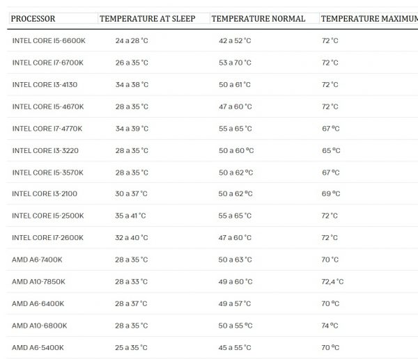 4 Best CPU Temp Monitor Tools for Windows Free [2025]