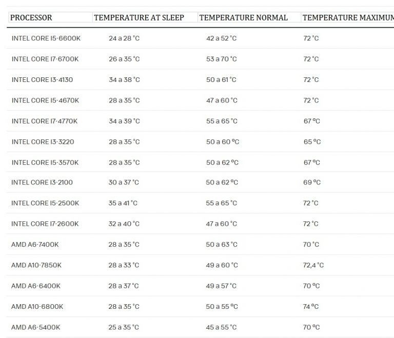 4 Best CPU Temp Monitor Tools for Windows Free [2025]