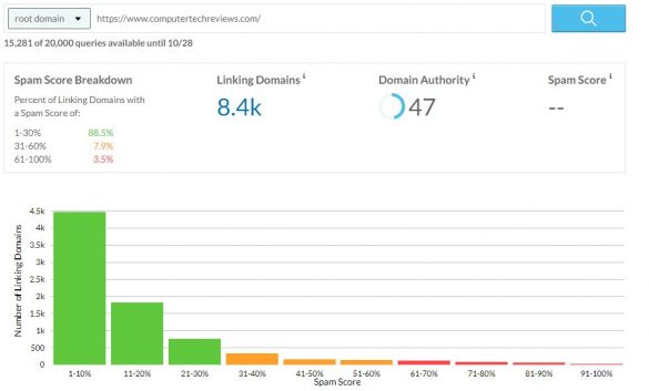 How to increase Domain Authority by 50 Points - Guide 2020