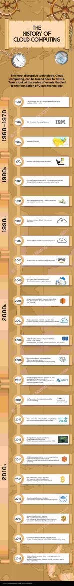 The History of Cloud Computing: 1960s to till date [InfoGraphic]
