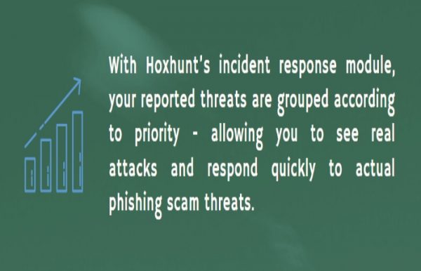 Hoxhunt Review - Phishing Training And Response Solution for Businesses