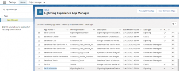 How to enable Standard Service Console for Users in Salesforce