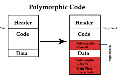 How Technology Can Improve Your Business? - [2020]