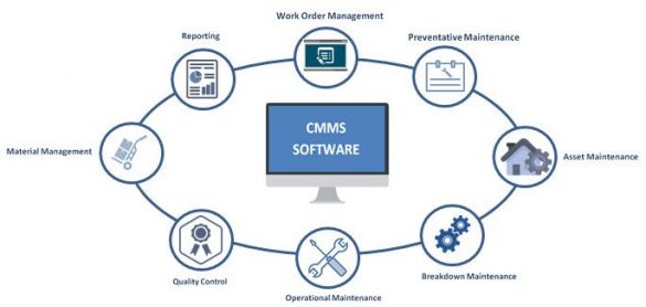 What Does Your Organisation Need To Get Started With A CMMS Solution