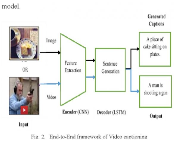 Automatic Image and Video caption Generation with Deep in learning