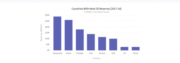 How to Visualize Your Data Using FusionCharts and Python Django