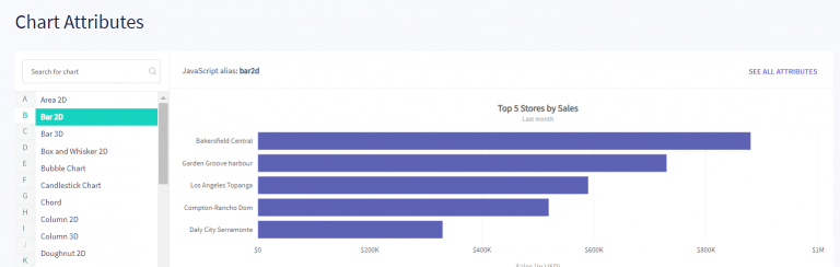 How to Visualize Your Data Using FusionCharts and Python Django