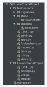 How to Visualize Your Data Using FusionCharts and Python Django