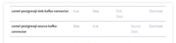 How to Configure the Camel Kafka Connector for Integration?