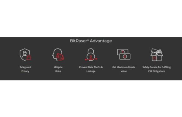 What is BitRaser File Eraser?