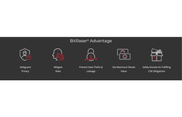 What is BitRaser File Eraser?
