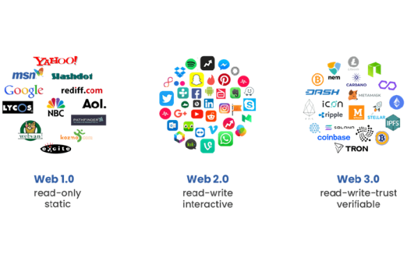 Web3 Reshapes the Internet and Impacts