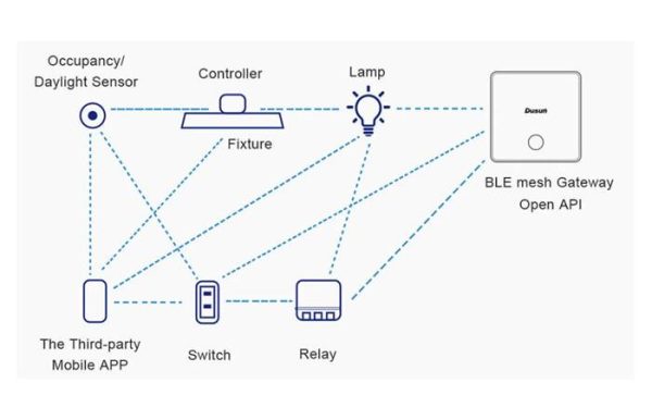 What is BLE(Bluetooth Low Energy)? Why it's so Popular in IoT
