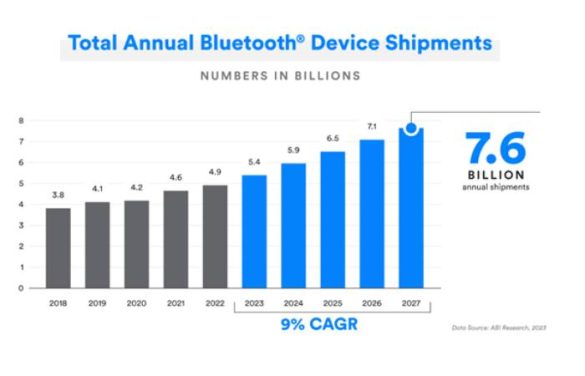 What is BLE(Bluetooth Low Energy)? Why it's so Popular in IoT