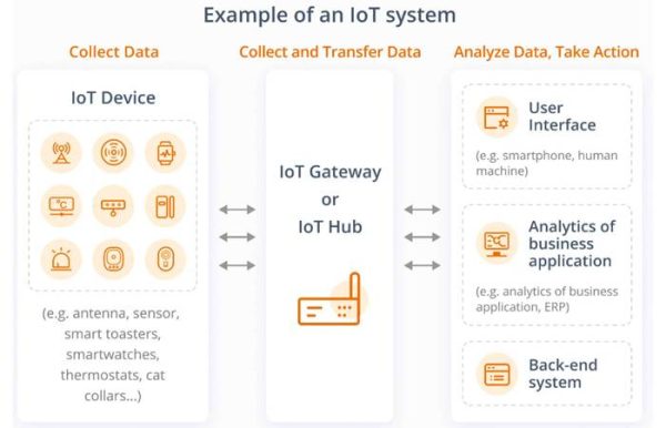 What is BLE(Bluetooth Low Energy)? Why it's so Popular in IoT