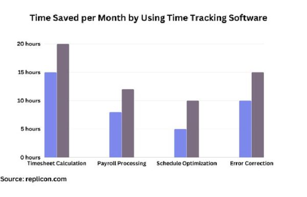 Time Card Calculator: Time Management Made Easy
