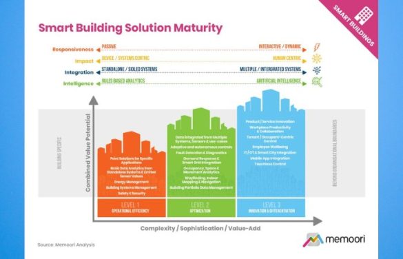 Device Advantage: Streamlining Remote Device Management